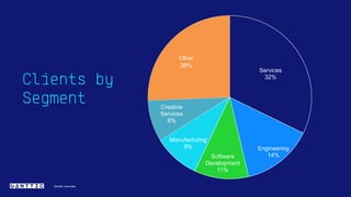 Ganttic: Resource Planning Software | PDF