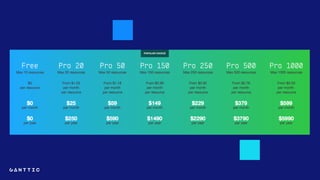 Ganttic: Resource Planning Software | PDF