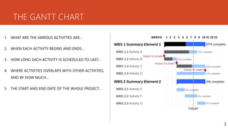 Gantt’s contribution to scientific management | PPTX