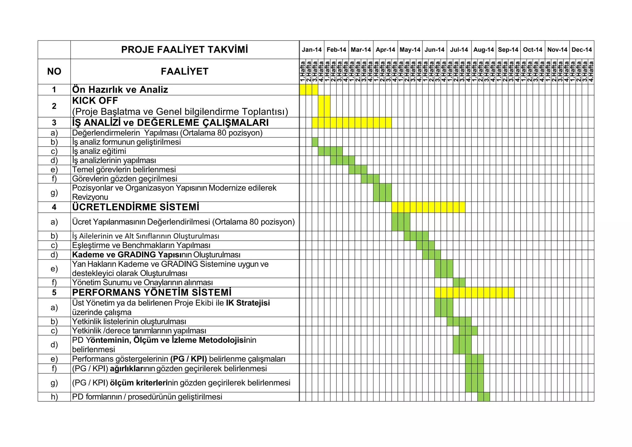 Gantt Şeması | PDF
