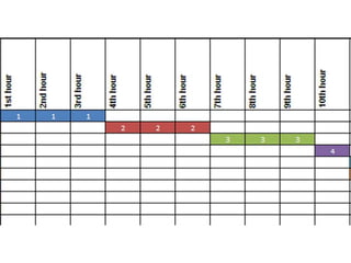 Gantt timeline for 20 hour production | PPT