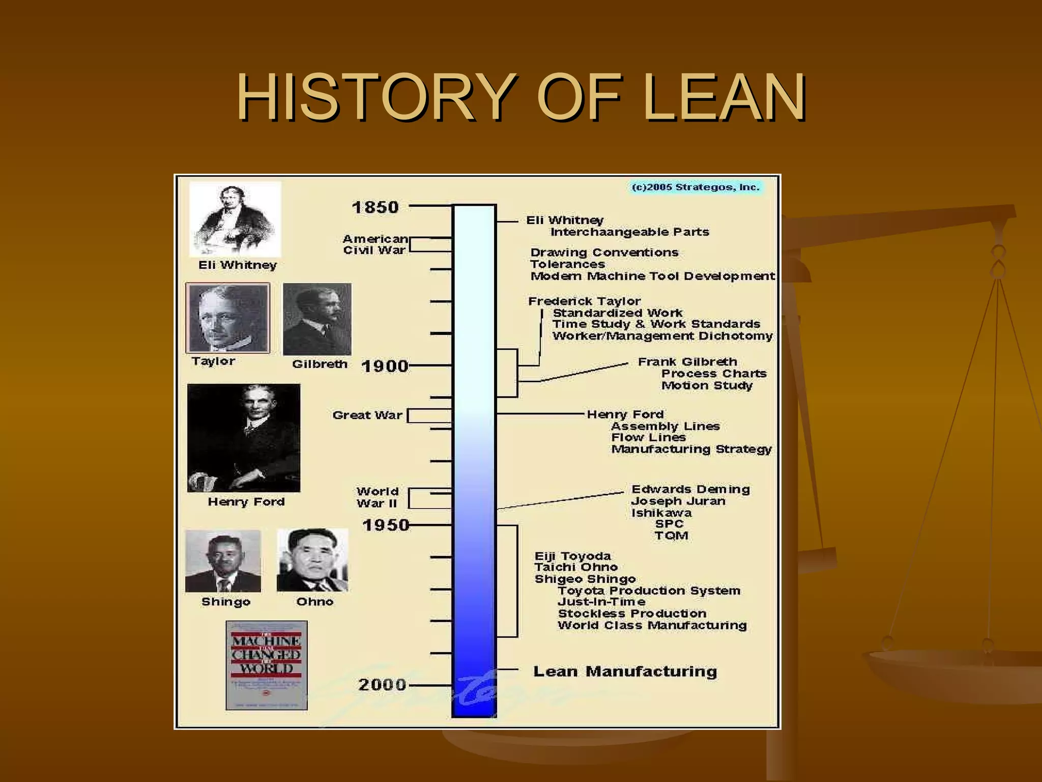 Improving Productivity by Lean | PPT