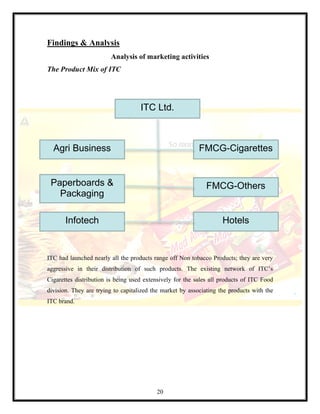 11518224 marketing-strategy-of-itc-ltd | PDF