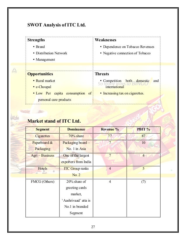 11518224 marketing-strategy-of-itc-ltd