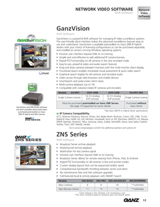 Computar Ganz Catalog | PDF