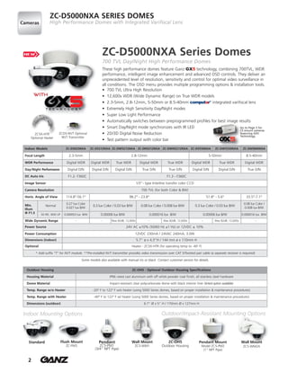 Computar Ganz Catalog | PDF