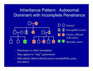 Hereditary Cancer Predisposition | PDF
