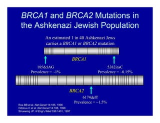 Hereditary Cancer Predisposition | PDF