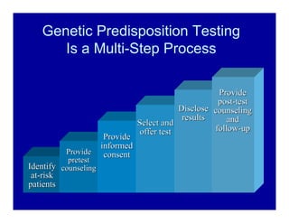 Hereditary Cancer Predisposition | PDF