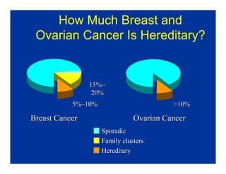 Hereditary Cancer Predisposition | PDF