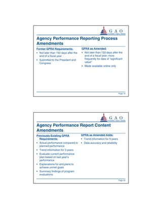 GPRA Modernization Act Overview (GAO-Benjamin Licht) | PDF