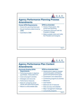 GPRA Modernization Act Overview (GAO-Benjamin Licht) | PDF