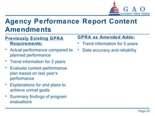 GAO GPRA Modernization Act Overview | PPT
