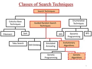 GA of a Paper 2012.pptx