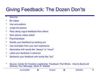 The Art of Giving and Receiving Feedback | PPT