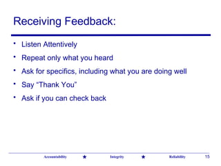 The Art of Giving and Receiving Feedback | PPT