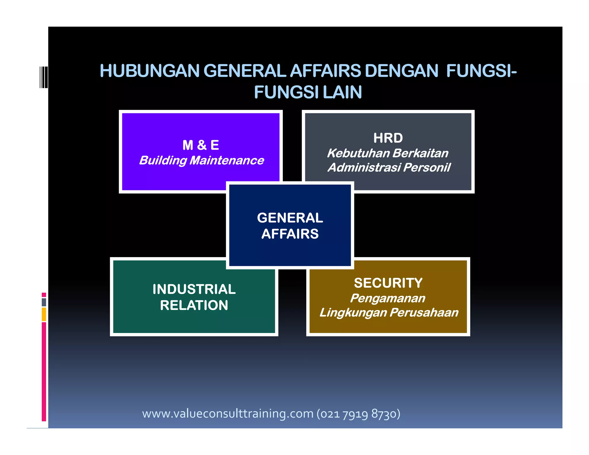 General Affairs Officer Program | PDF