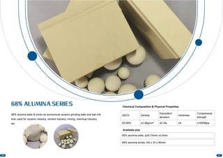 Gaoteng catalogue.pdf