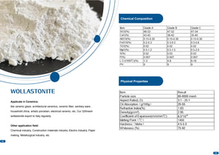 Gaoteng catalogue.pdf