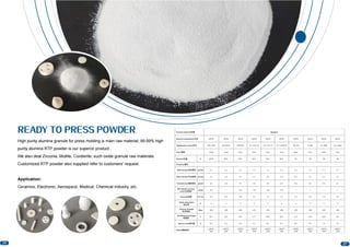 Gaoteng catalogue.pdf