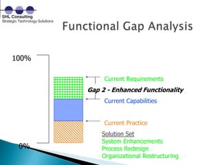 Gap Analysis | PPT