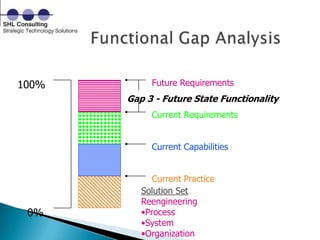 Gap Analysis | PPT