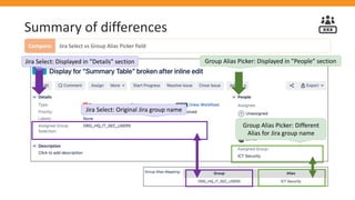 Group Alias Picker for Jira | PPT