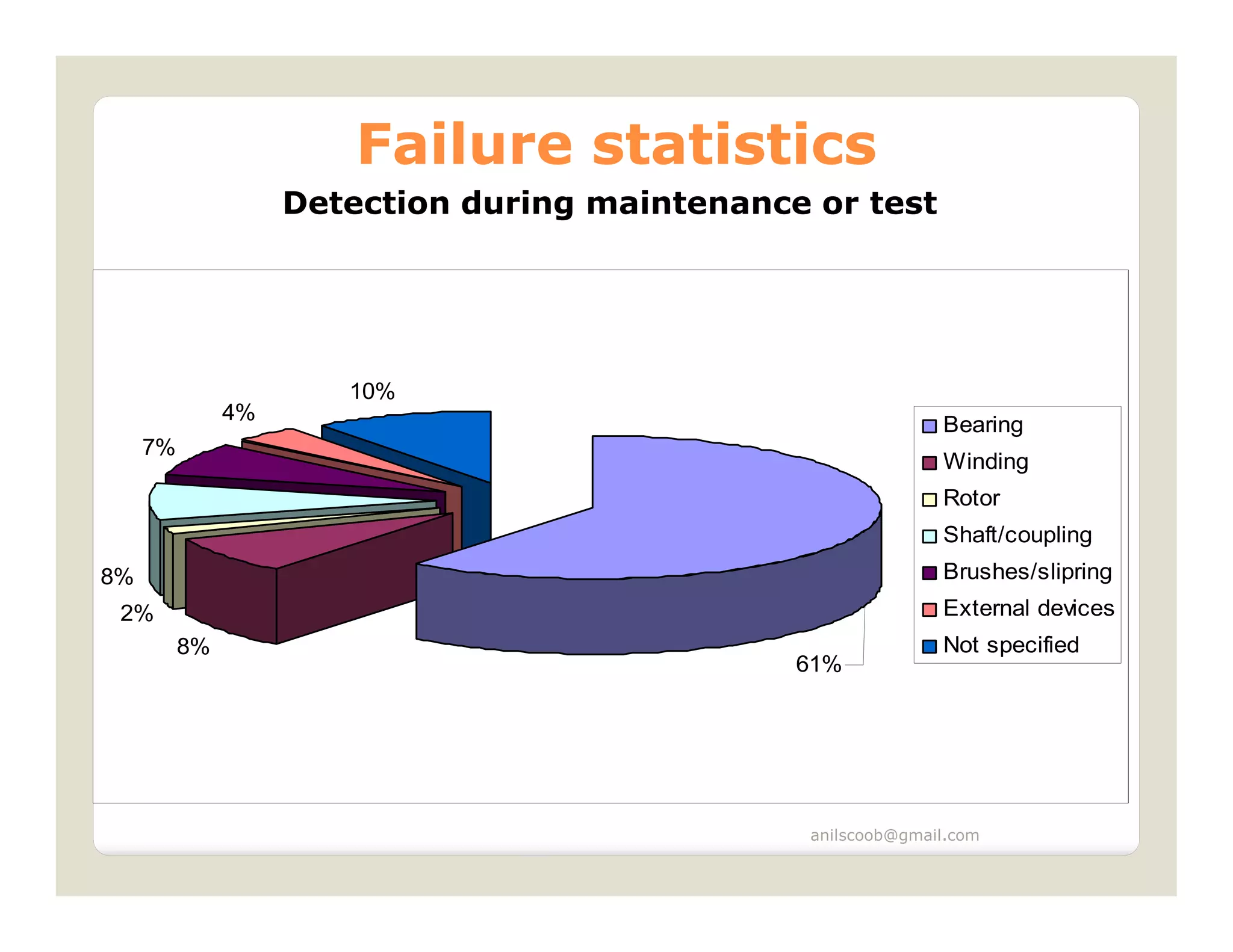 Generator Assessment Process - An Overview | PDF