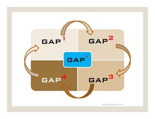 Generator Assessment Process - An Overview | PDF