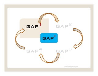 Generator Assessment Process - Level 1 | PDF