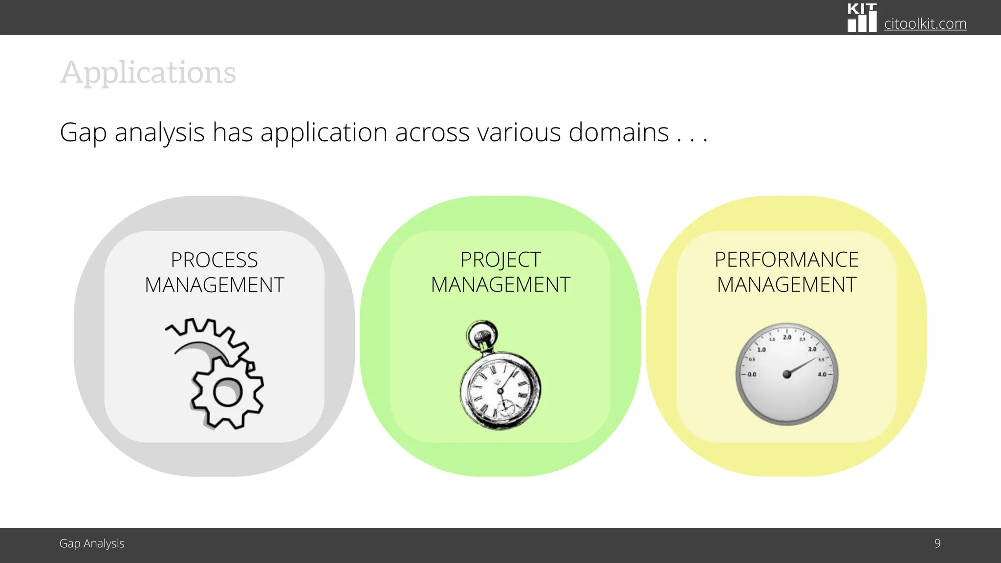 Leveraging Gap Analysis for Continuous Improvement | PDF
