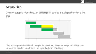 Leveraging Gap Analysis for Continuous Improvement | PDF