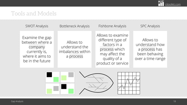 Leveraging Gap Analysis for Continuous Improvement | PDF | Computer ...