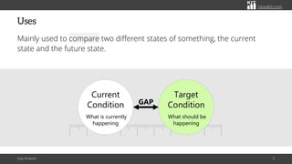 Leveraging Gap Analysis for Continuous Improvement | PDF