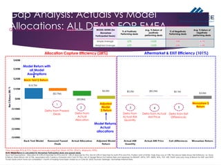 GAPAnalysisGapAnalysisGapanalaysis1.pptx