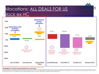 GAPAnalysisGapAnalysisGapanalaysis1.pptx