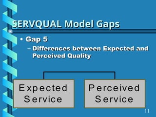 GapAnalysis in Manufacturing System Management | PPT