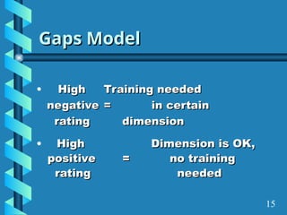 GapAnalysis in Manufacturing System Management | PPT