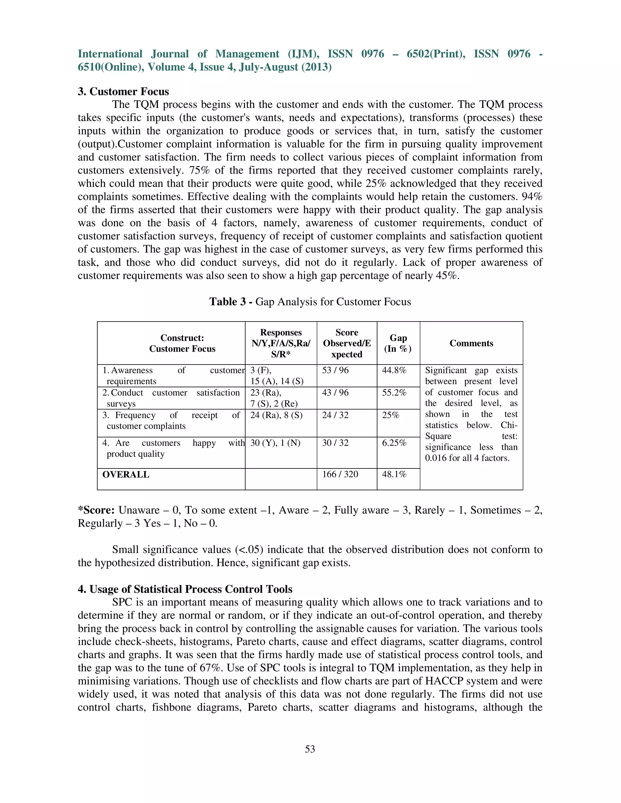 Gap analysis for implementing tqm | PDF