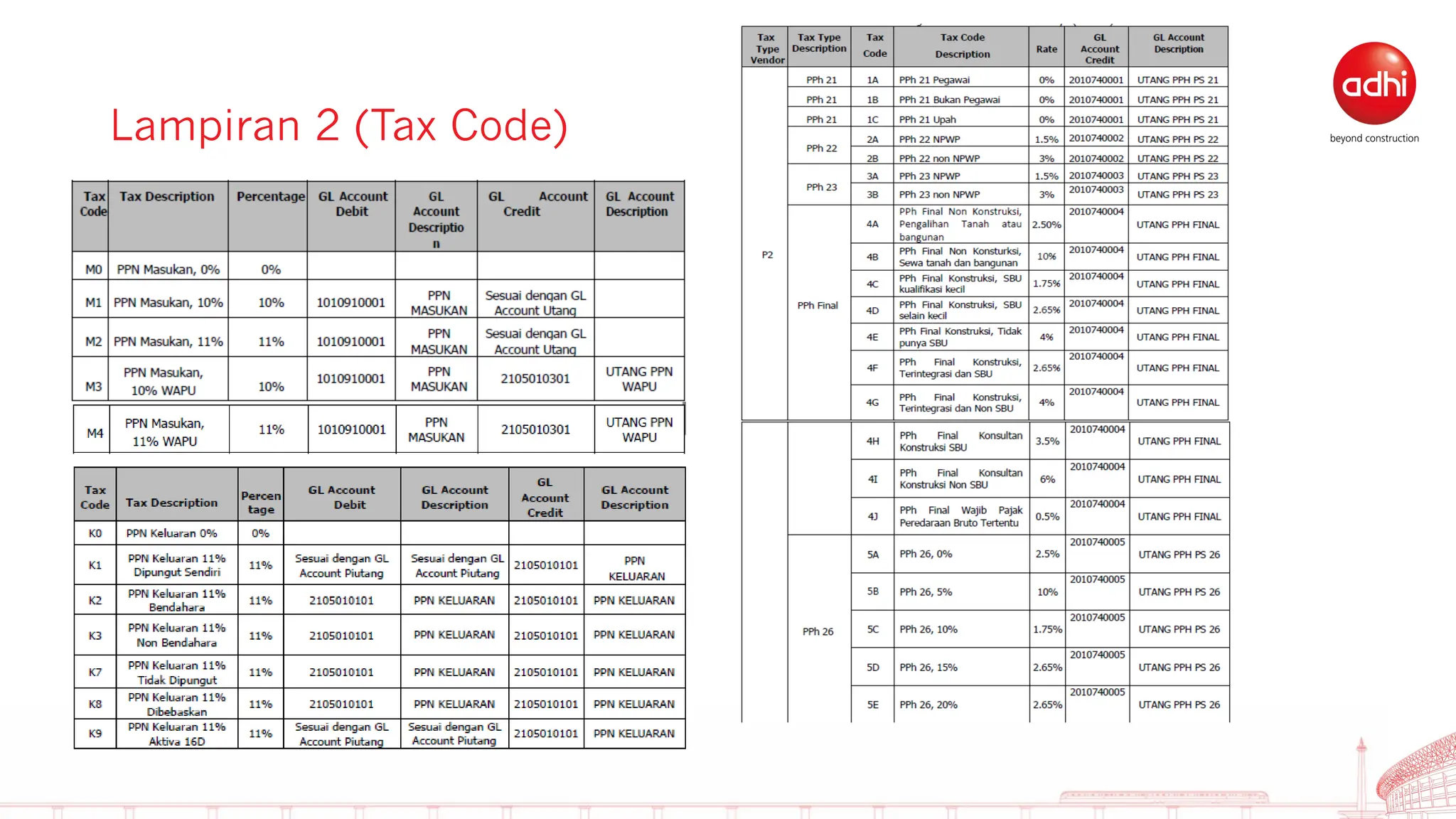 SAP Akuntansi Implementasi | PDF
