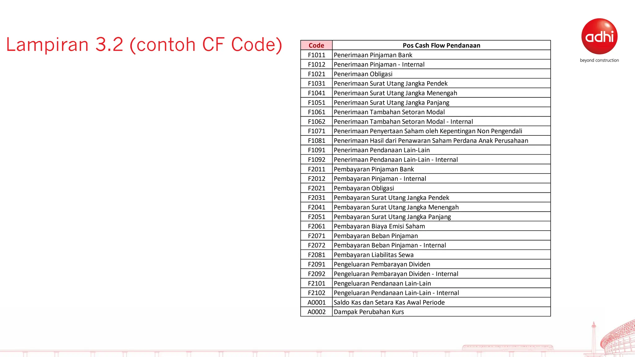 SAP Akuntansi Implementasi | PDF