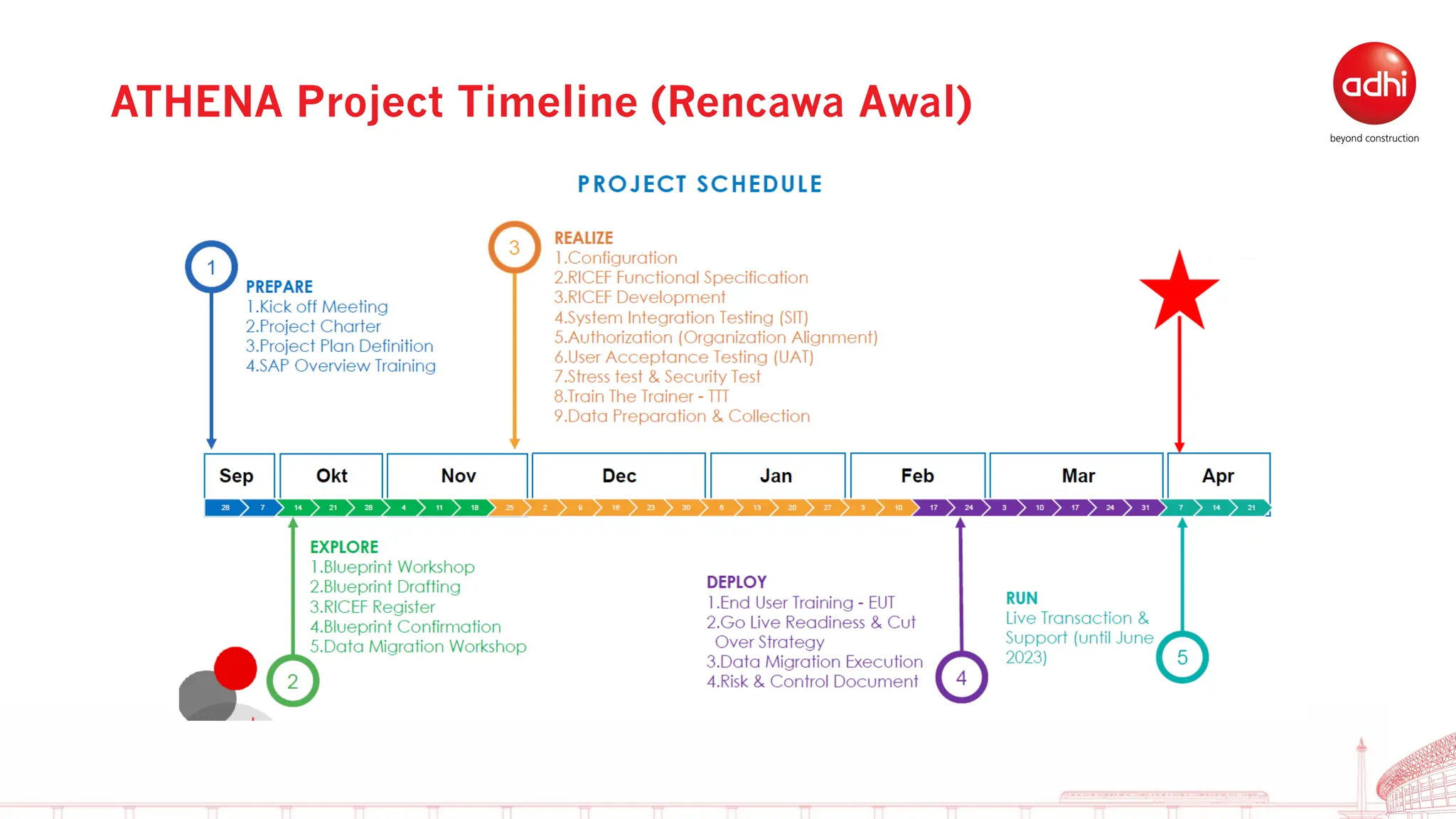 SAP Akuntansi Implementasi | PDF