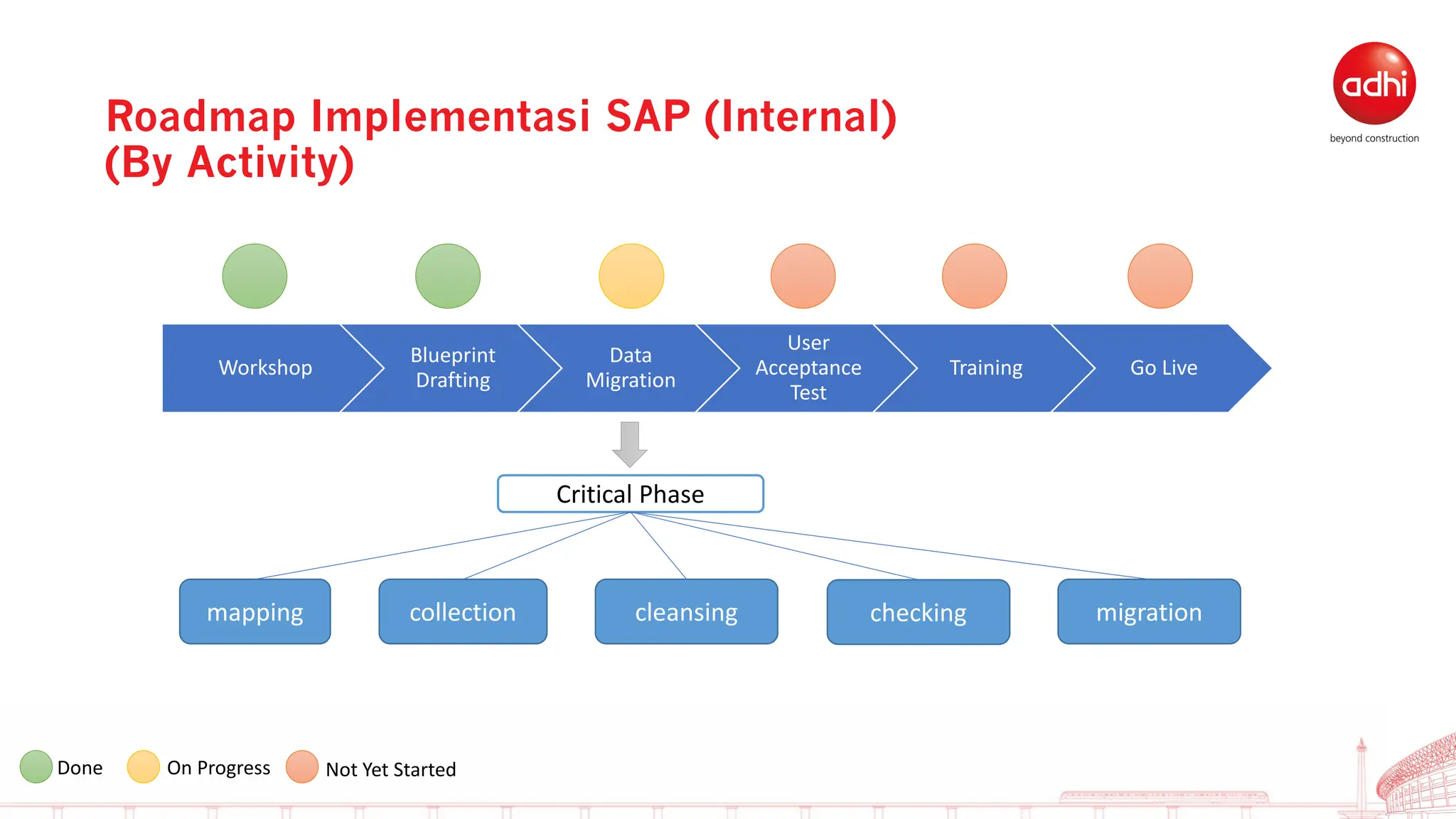 SAP Akuntansi Implementasi | PDF
