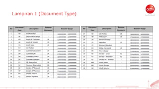 SAP Akuntansi Implementasi | PDF