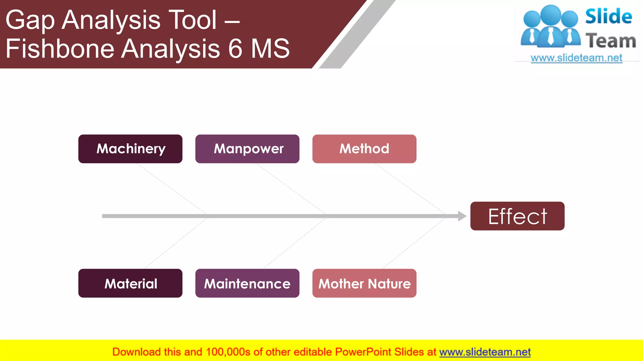 Gap Analysis Methods And Models PowerPoint Presentation Slides | PDF