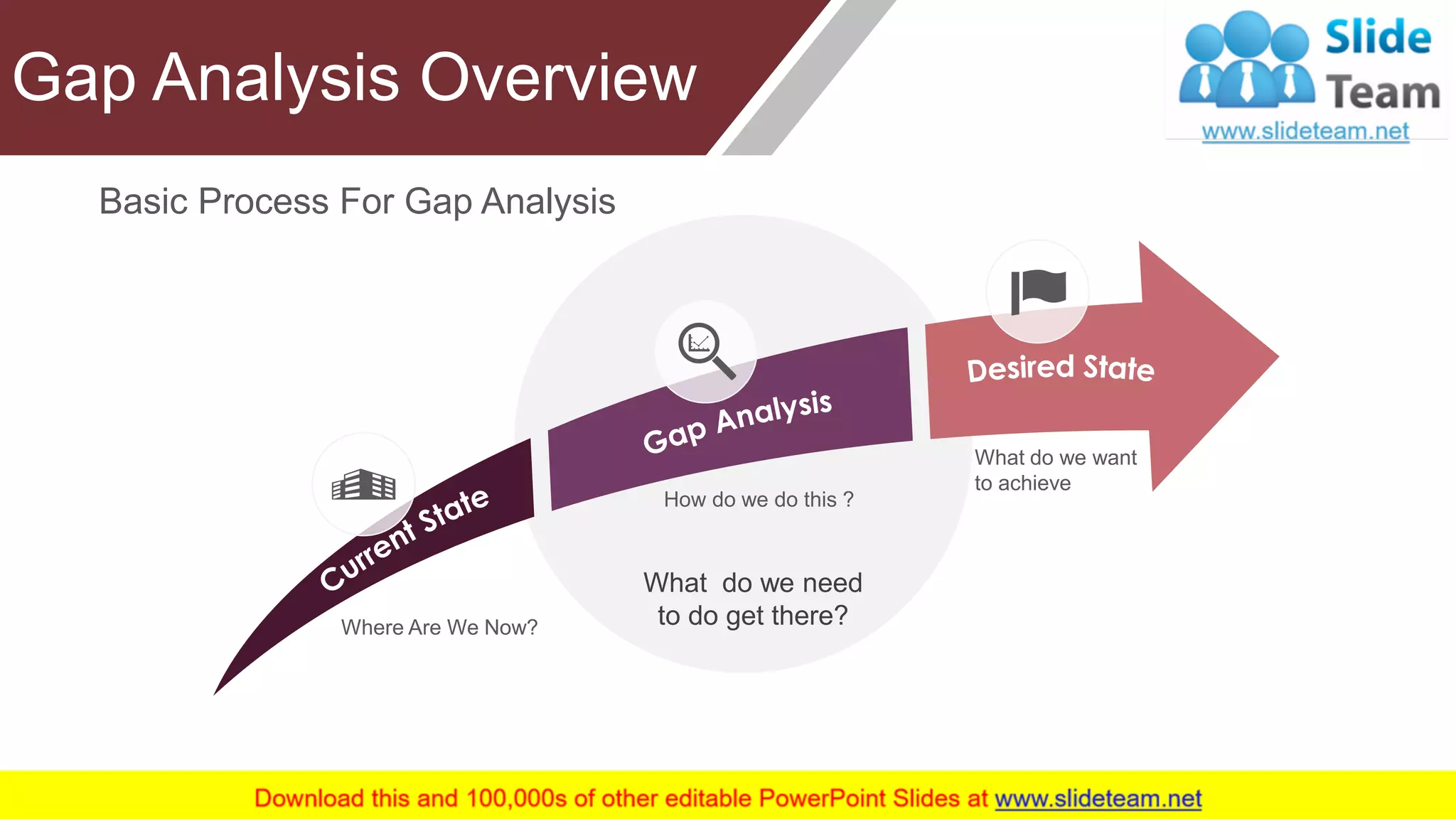 Gap Analysis Methods And Models PowerPoint Presentation Slides | PDF
