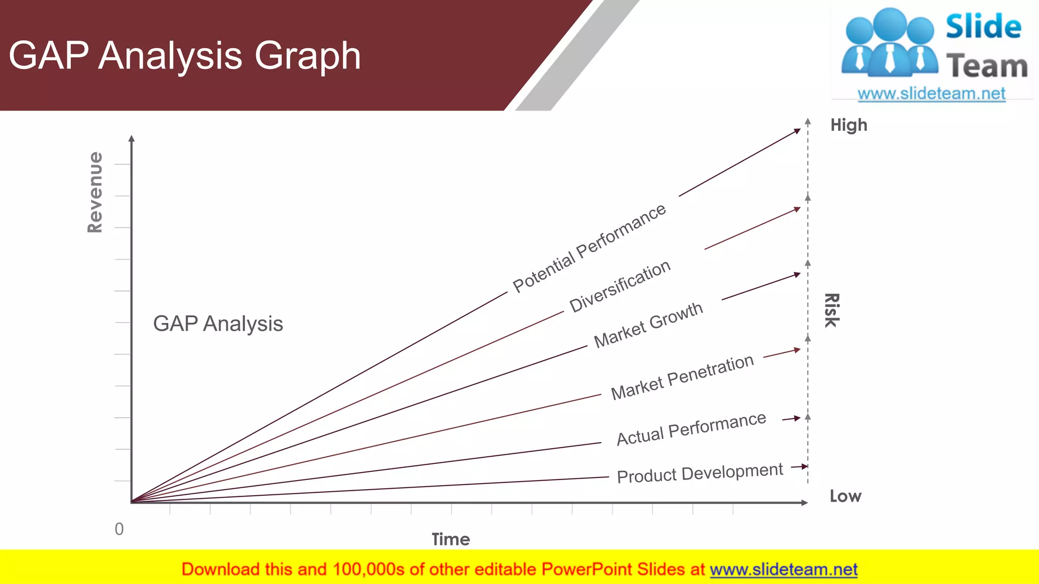 Gap Analysis Methods And Models PowerPoint Presentation Slides | PDF