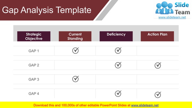 Gap Analysis Methods And Models PowerPoint Presentation Slides | PDF