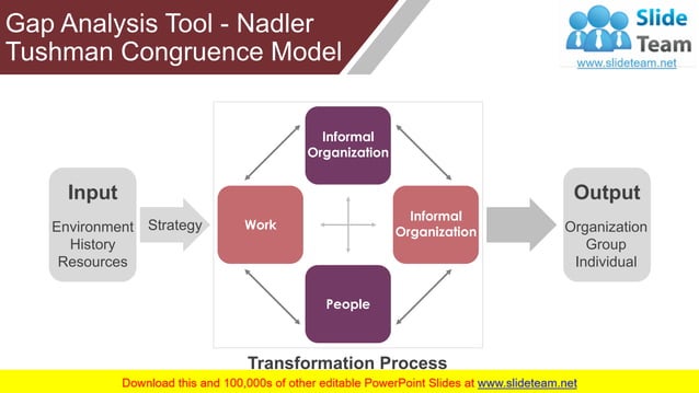 Gap Analysis Methods And Models PowerPoint Presentation Slides | PDF