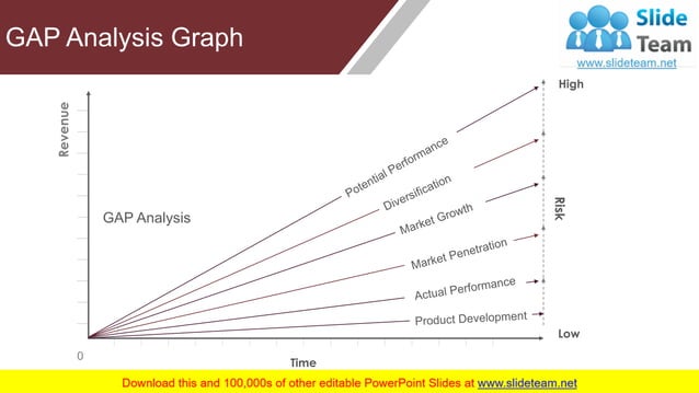 Gap Analysis Methods And Models PowerPoint Presentation Slides | PDF